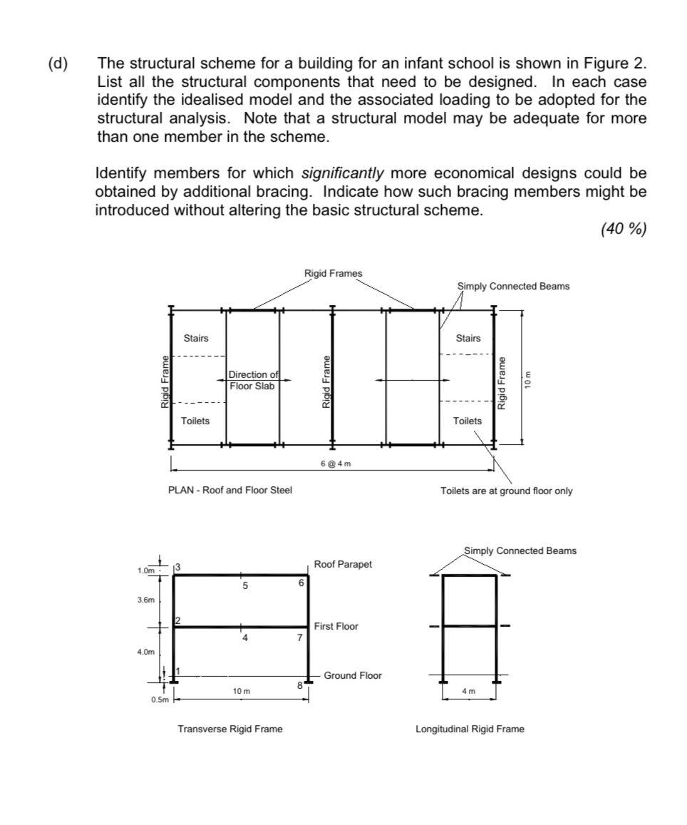 Solved (d) The structural scheme for a building for an | Chegg.com