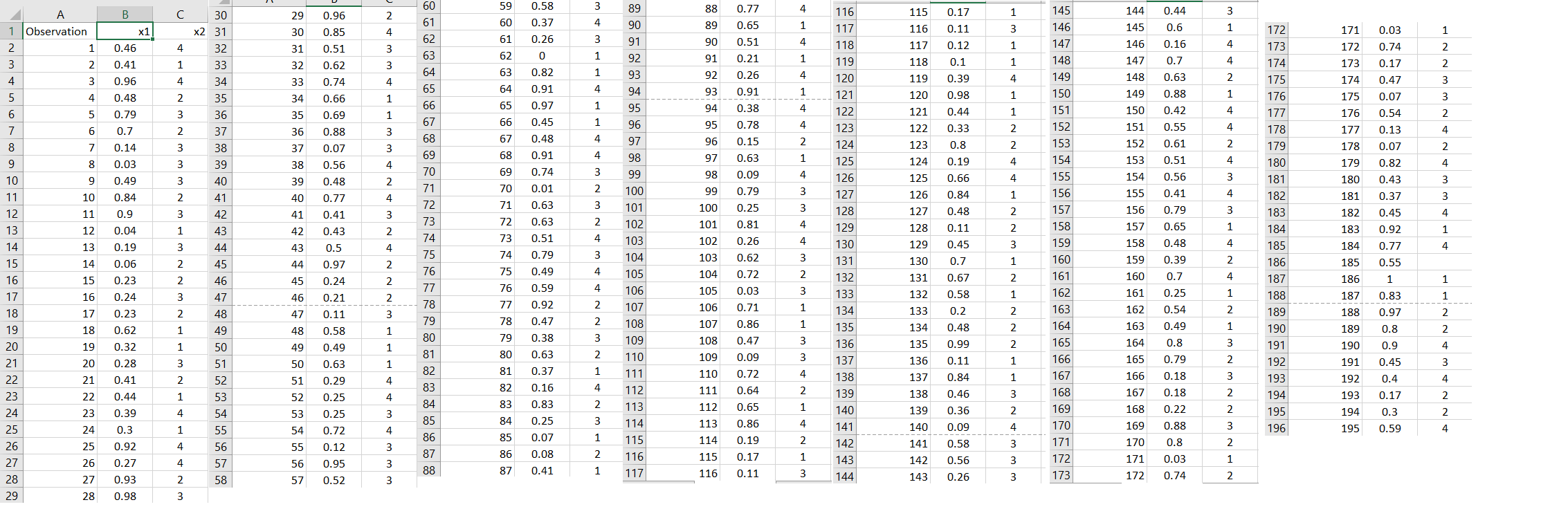 Solved The accompanying data set contains two variables, x1 | Chegg.com
