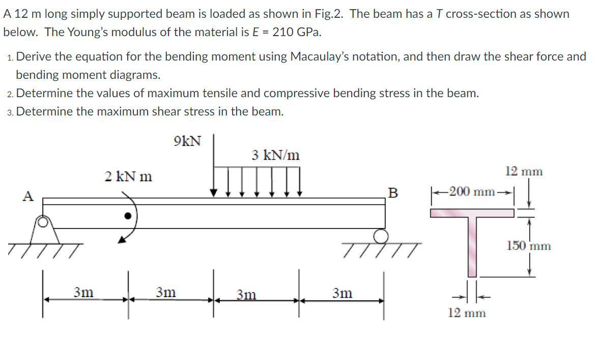 Solved A 12 m long simply supported beam is loaded as shown | Chegg.com