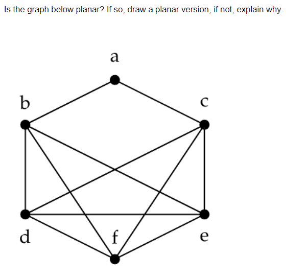 Solved Is the graph below planar? If so, draw a planar | Chegg.com