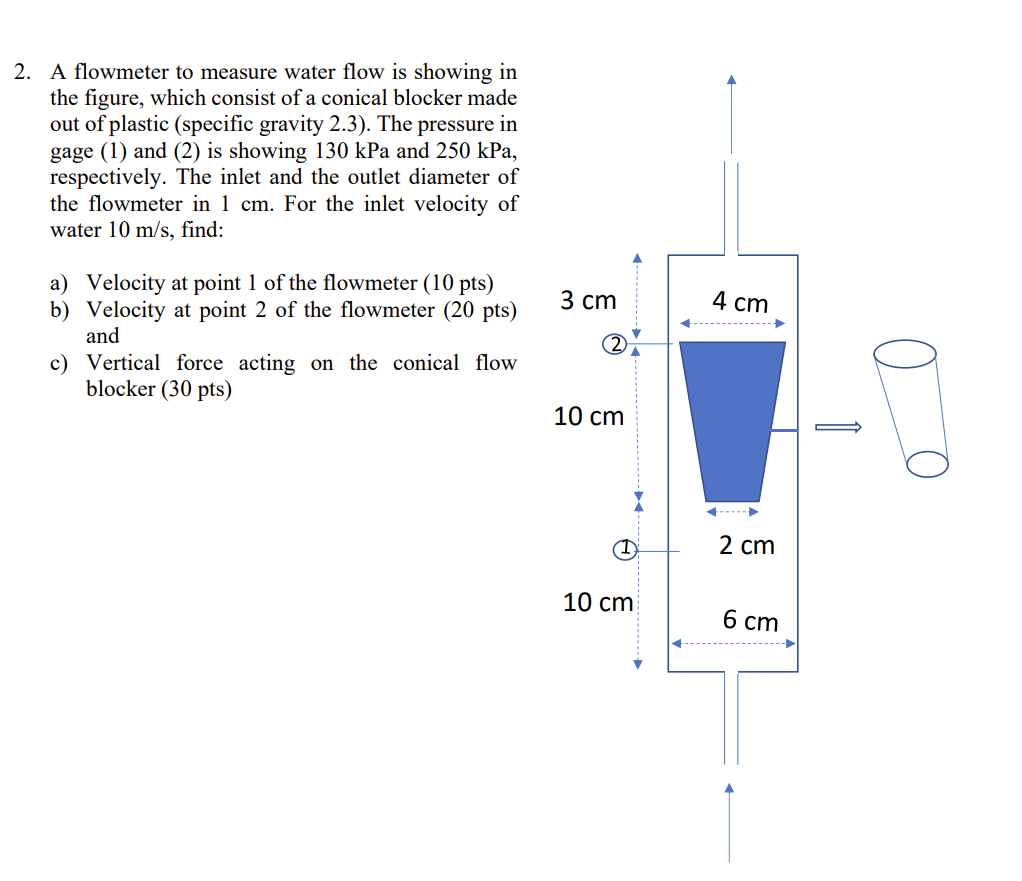 Solved 2. ﻿A flowmeter to measure water flow is showing in | Chegg.com