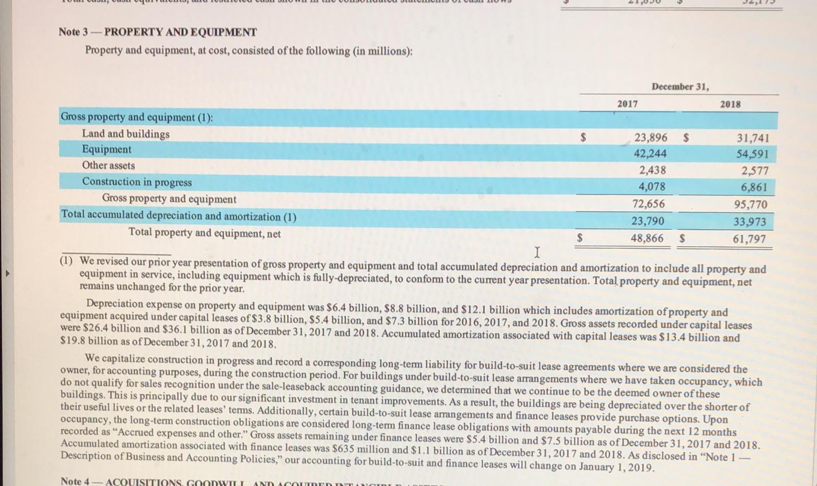 Solved Note 3 - PROPERTY AND EQUIPMENT Property and | Chegg.com