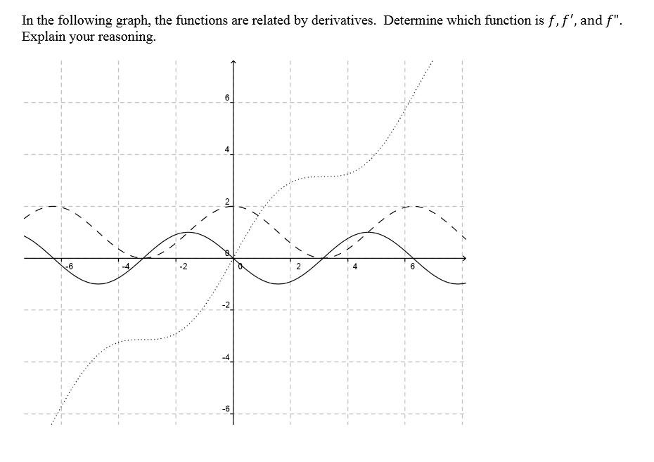 Solved Please don't copy and paste from chegg. It is wrong | Chegg.com