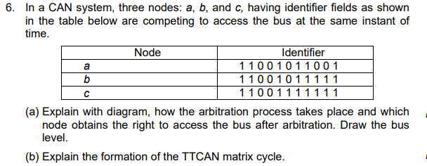 Solved a 6. In a CAN system, three nodes: a, b, and c, | Chegg.com