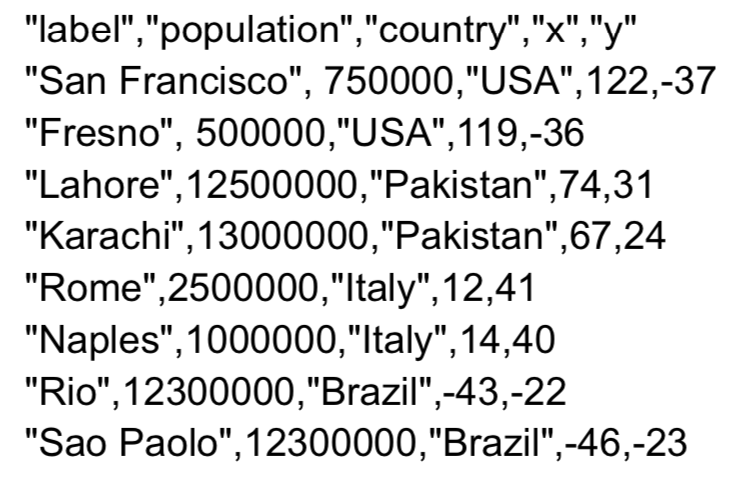 Solved Using HTML and CSS create a webpage that allows you | Chegg.com