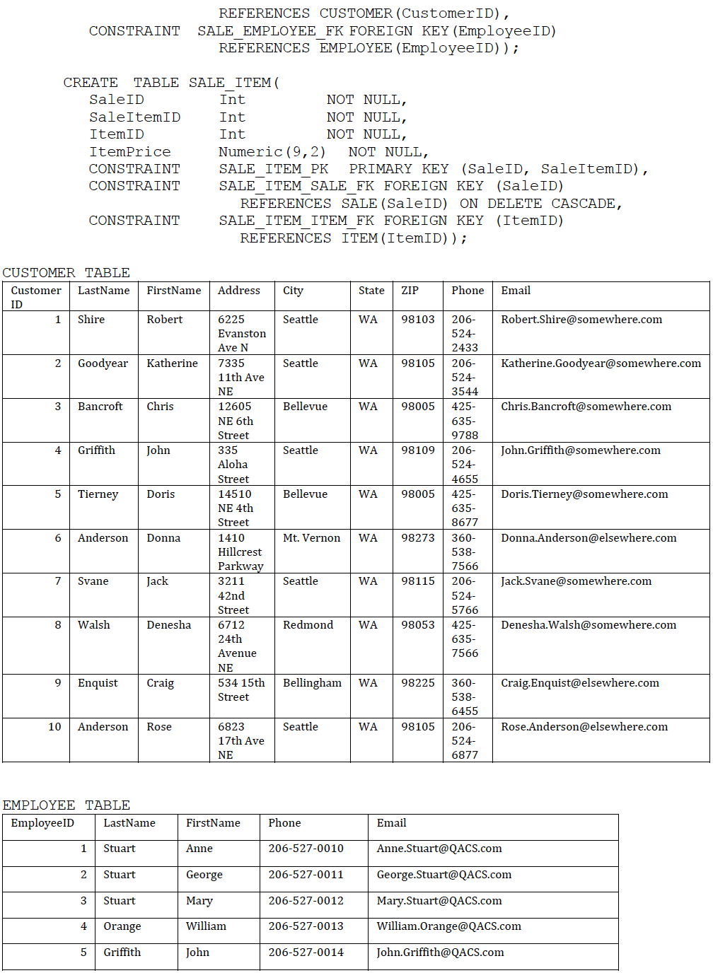 Solved This question is from The Queen Anne Curiosity from | Chegg.com