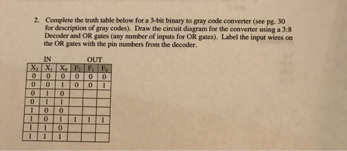 Solved Complete the truth table below for a 3-bit binary to | Chegg.com
