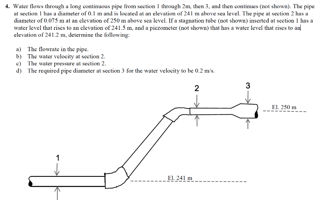 Solved 4. Water flows through a long continuous pipe from | Chegg.com