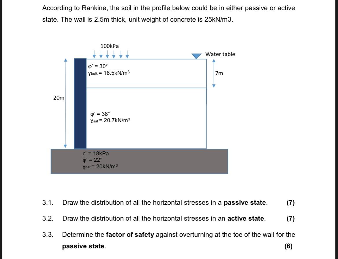 Solved Draw the distribution of all the horizontal stresses | Chegg.com