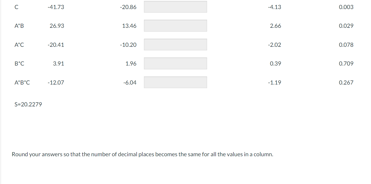Solved Estimated Effects and CoefficientsAnalysis of | Chegg.com