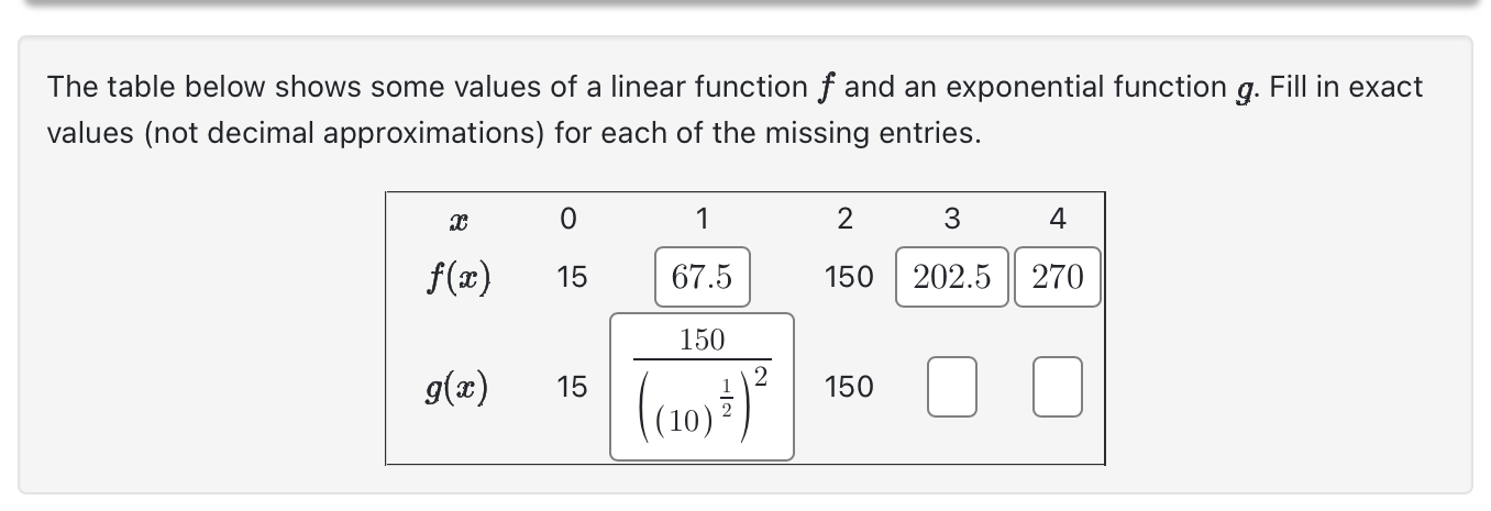 Solved The Table Below Shows Some Values Of A Linear