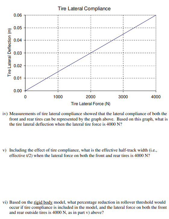 1. Consider the vehicle with the properties given in | Chegg.com