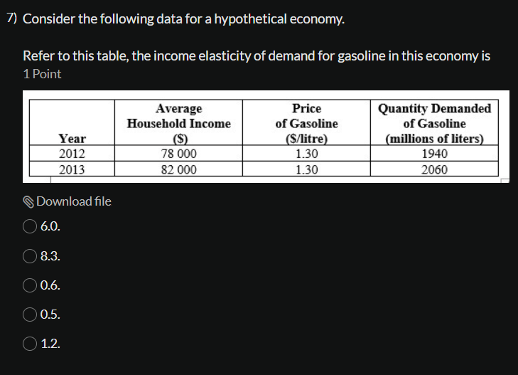 Solved Consider the following data for a hypothetical | Chegg.com