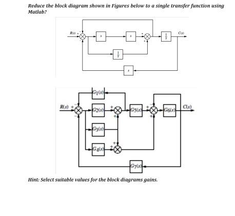 Solved Reduce the block diagram shown in Figures below to a | Chegg.com