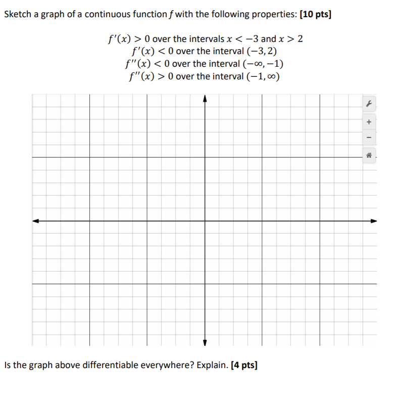 Solved Sketch a graph of a continuous function f with the | Chegg.com