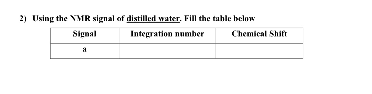 Solved what is integration number nummber for water NMR | Chegg.com
