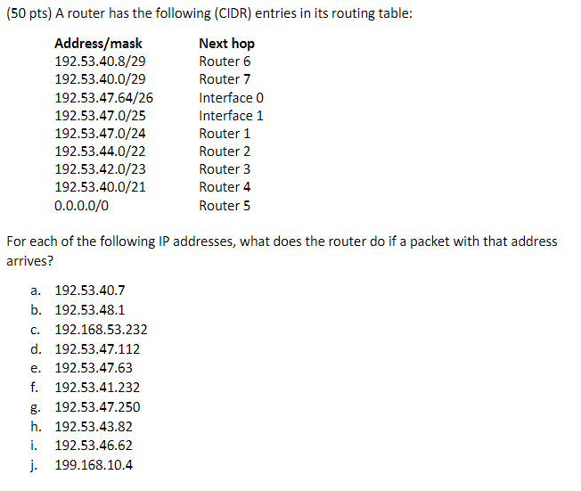 Solved (50 pts) A router has the following (CIDR) entries in | Chegg.com