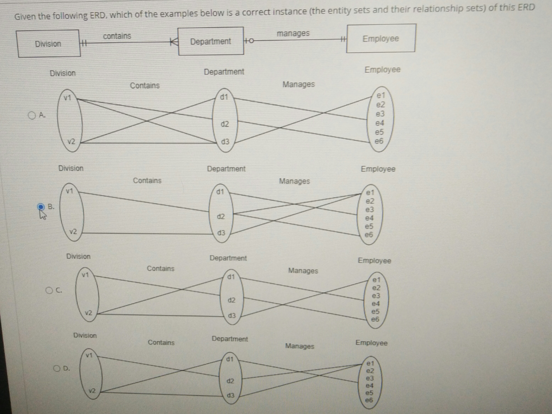 Solved Given the following ERD, which of the examples below | Chegg.com