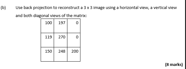 Solved Use back projection to reconstruct a 3×3 image using | Chegg.com