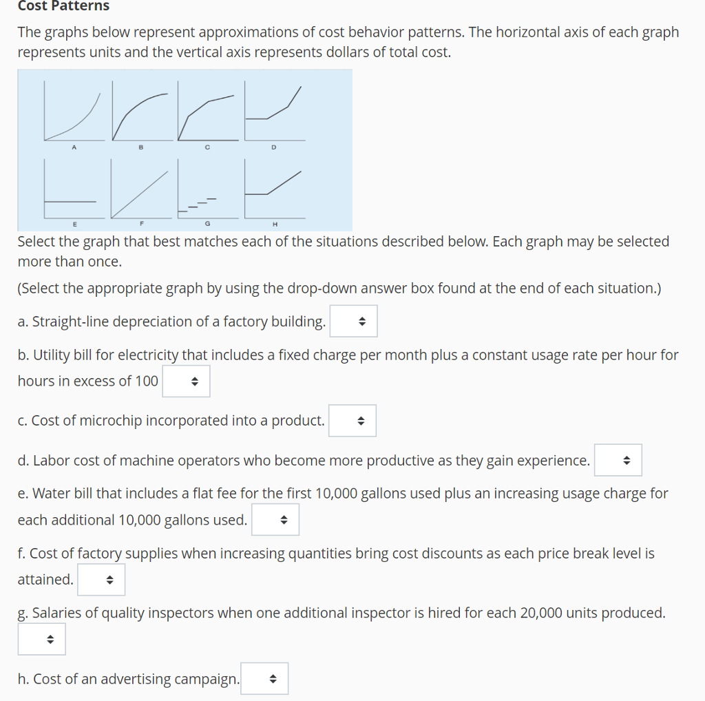 Solved Cost Patterns The graphs below represent | Chegg.com