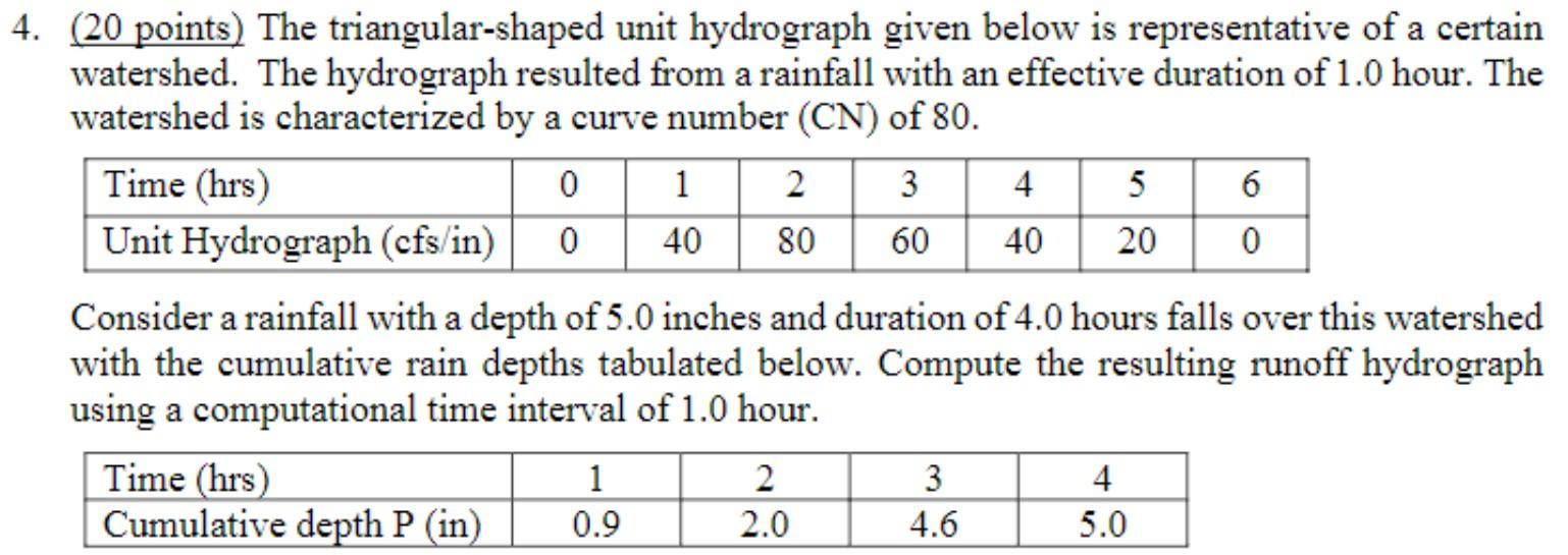 Solved 4. (20 points) The triangular-shaped unit hydrograph | Chegg.com