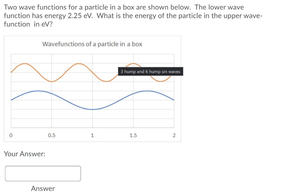 Solved Two wave functions for a particle in a box are shown | Chegg.com