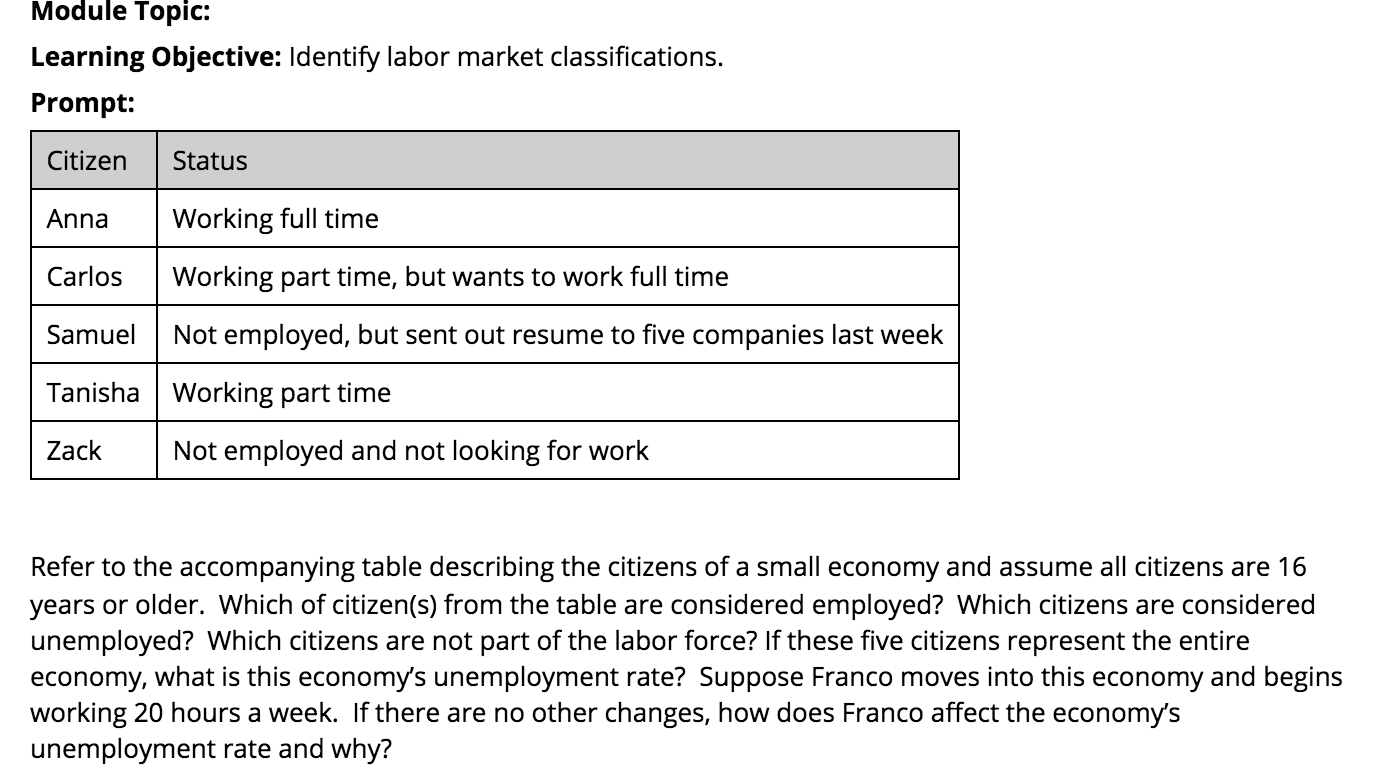 Solved Module Topic: Learning Objective: Identify labor | Chegg.com