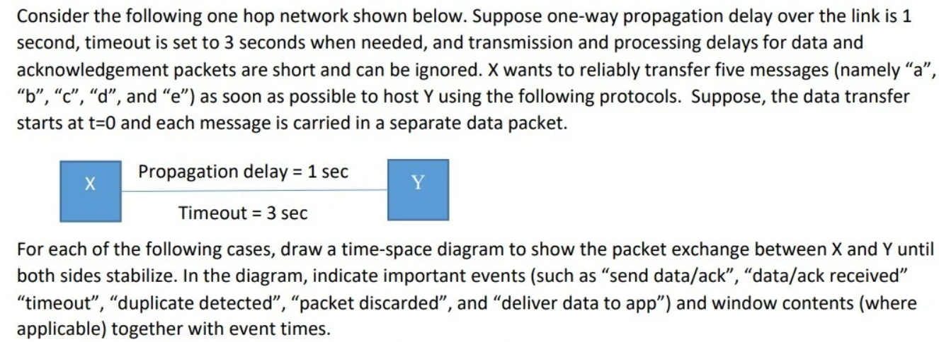 Solved Consider the following one hop network shown below. | Chegg.com