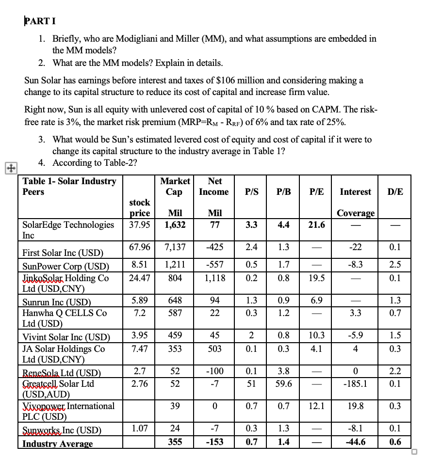 PARTI 1. Briefly, who are Modigliani and Miller (MM), | Chegg.com