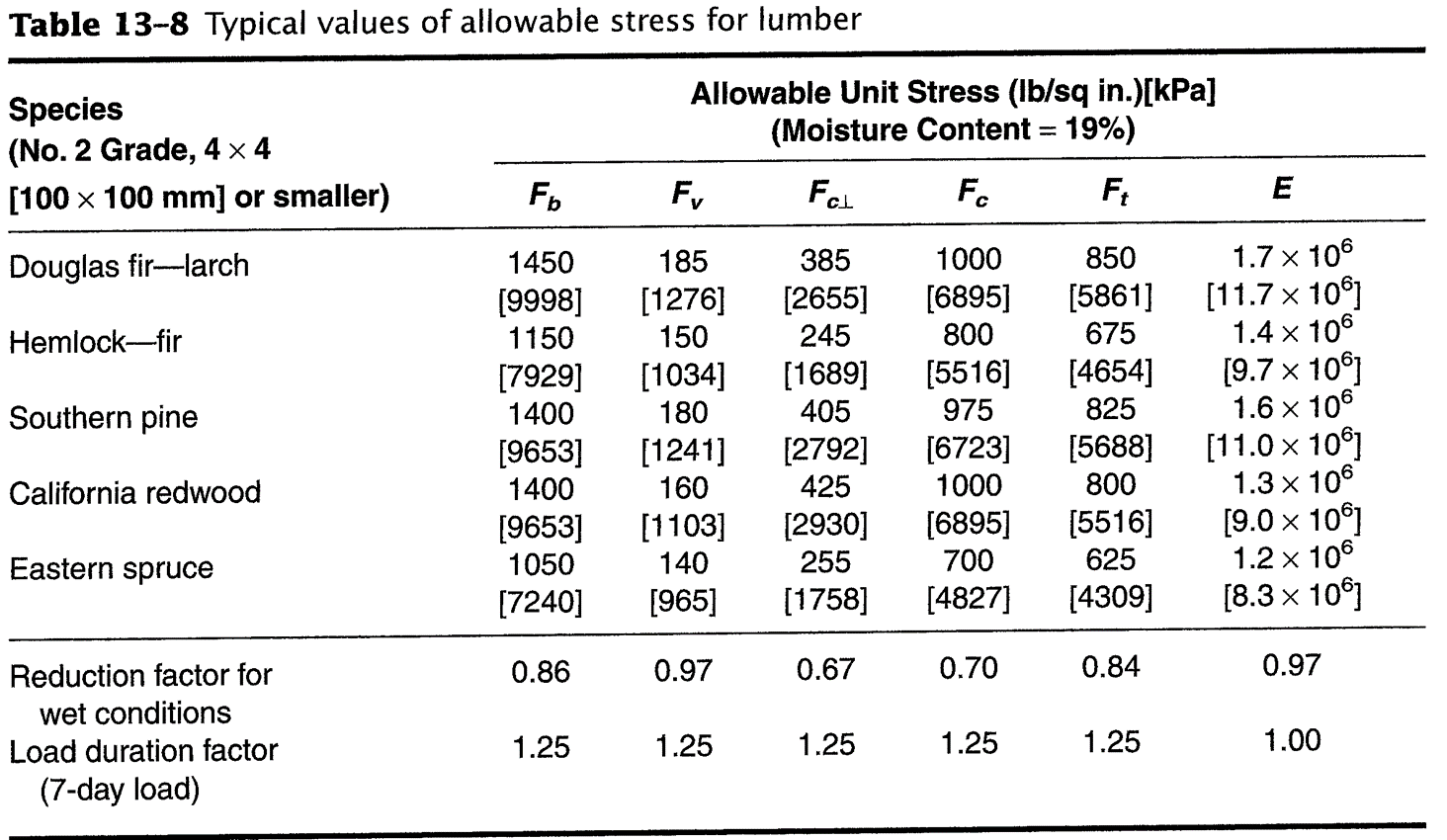 Solved Determine the maximum allowable spacing of 15.6-kN | Chegg.com