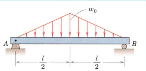Solved Determine the reactions at supports A and B for the | Chegg.com