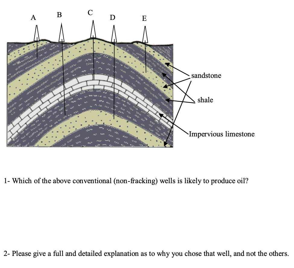 Solved 1- Which of the above conventional (non-fracking) | Chegg.com