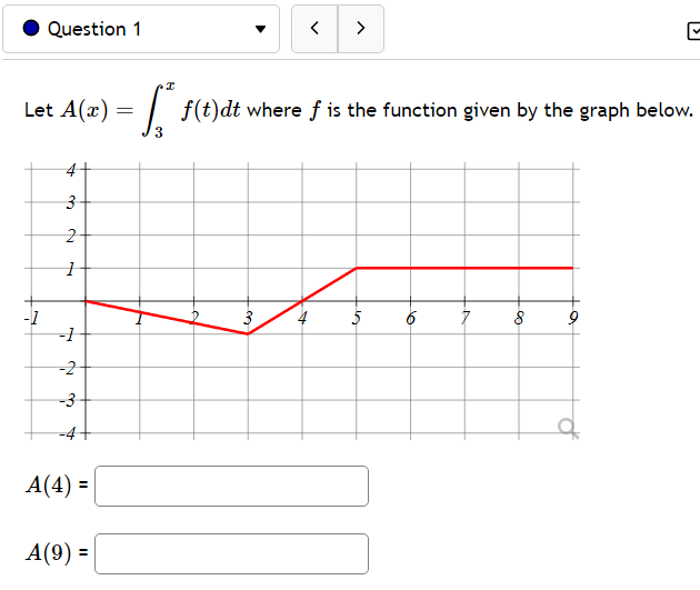 Solved Let A(x)=∫3xf(t)dt where f is the function given by | Chegg.com