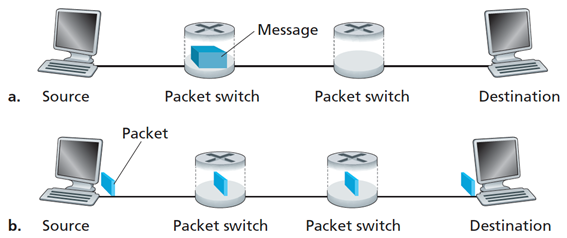 Solved In modern packet-switched networks, including the | Chegg.com