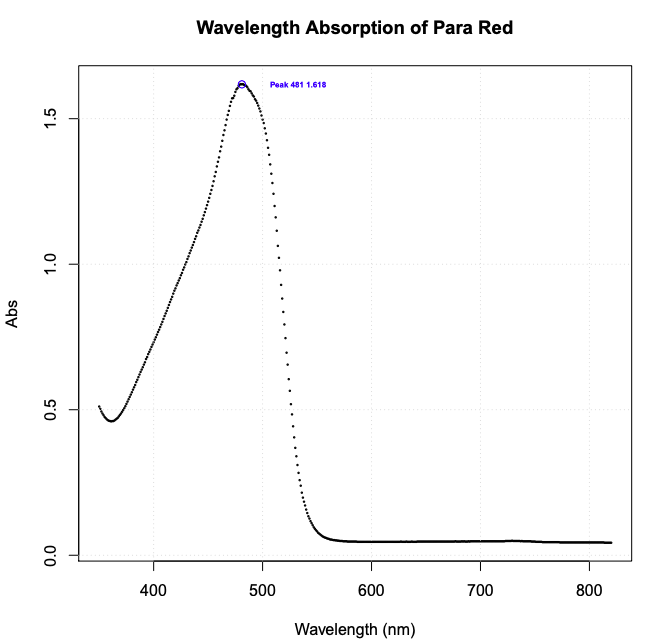 Draw the structure of the form of Para Red that | Chegg.com