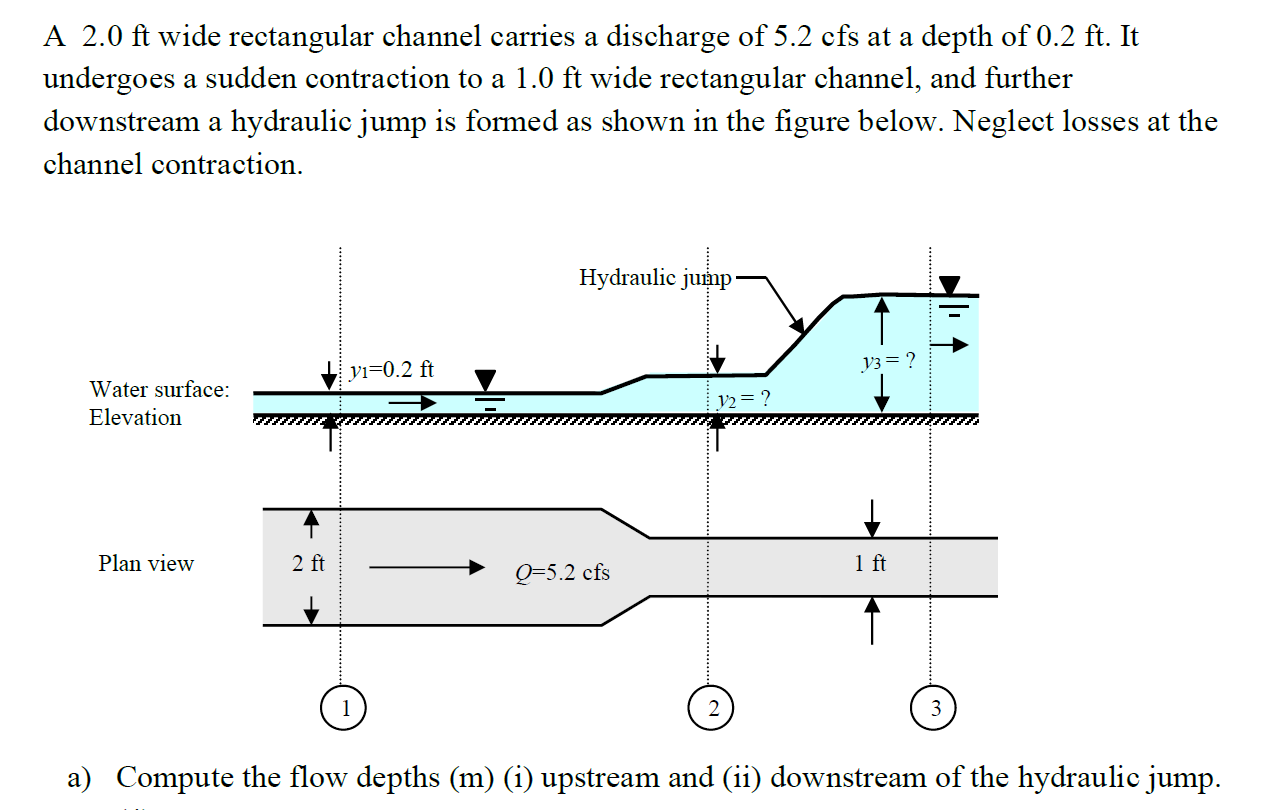 Solved A 2.0 ft wide rectangular channel carries a discharge | Chegg.com