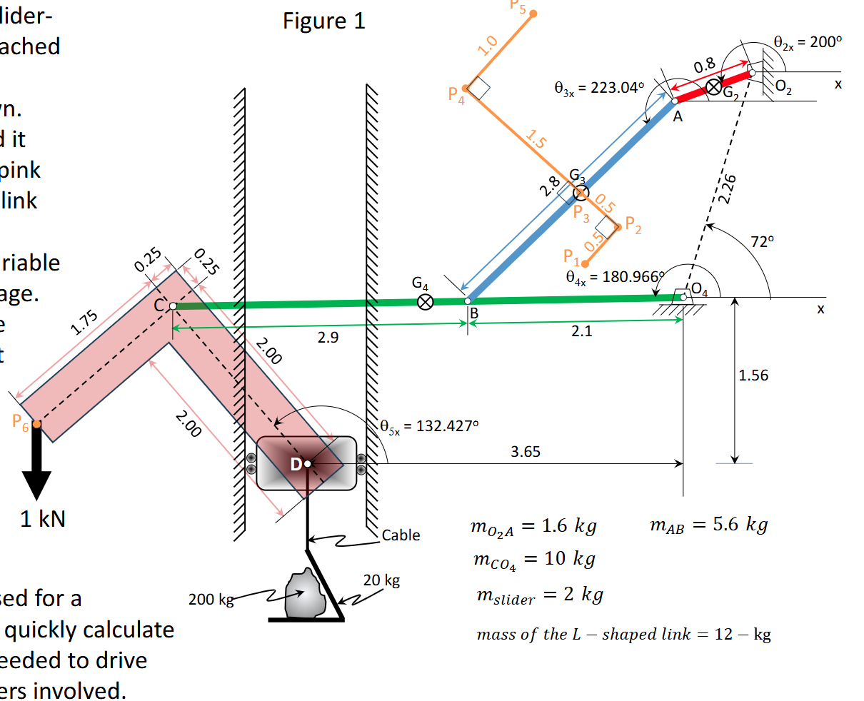 Graphical Velocity Analysis. Use the Vector Polygon | Chegg.com