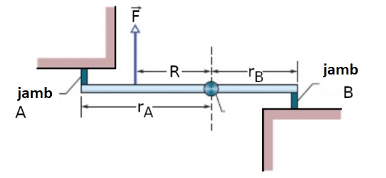 Physics - MechanicsThe figure is a top view of a | Chegg.com