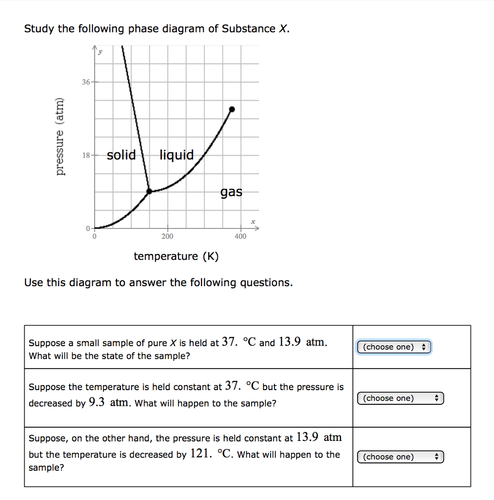 Study The Following Phase Diagram Of Substance X - Wiring Site Resource
