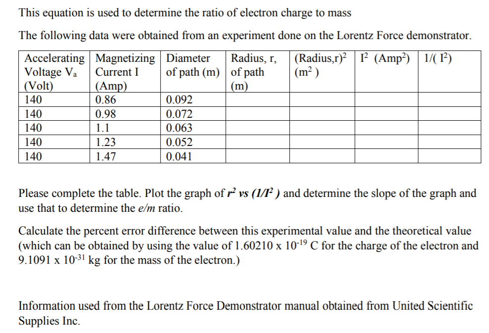 Online Lorentz Force Lab to determine ratio of | Chegg.com