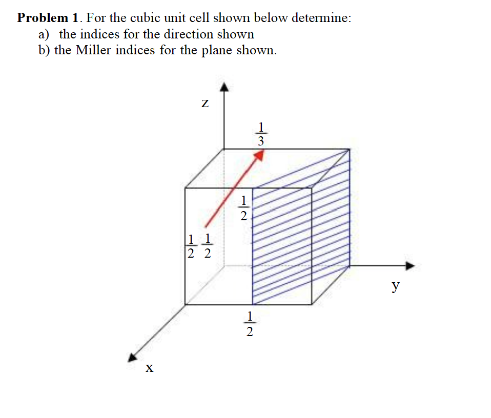 Solved Problem 1. ﻿For the cubic unit cell shown below | Chegg.com