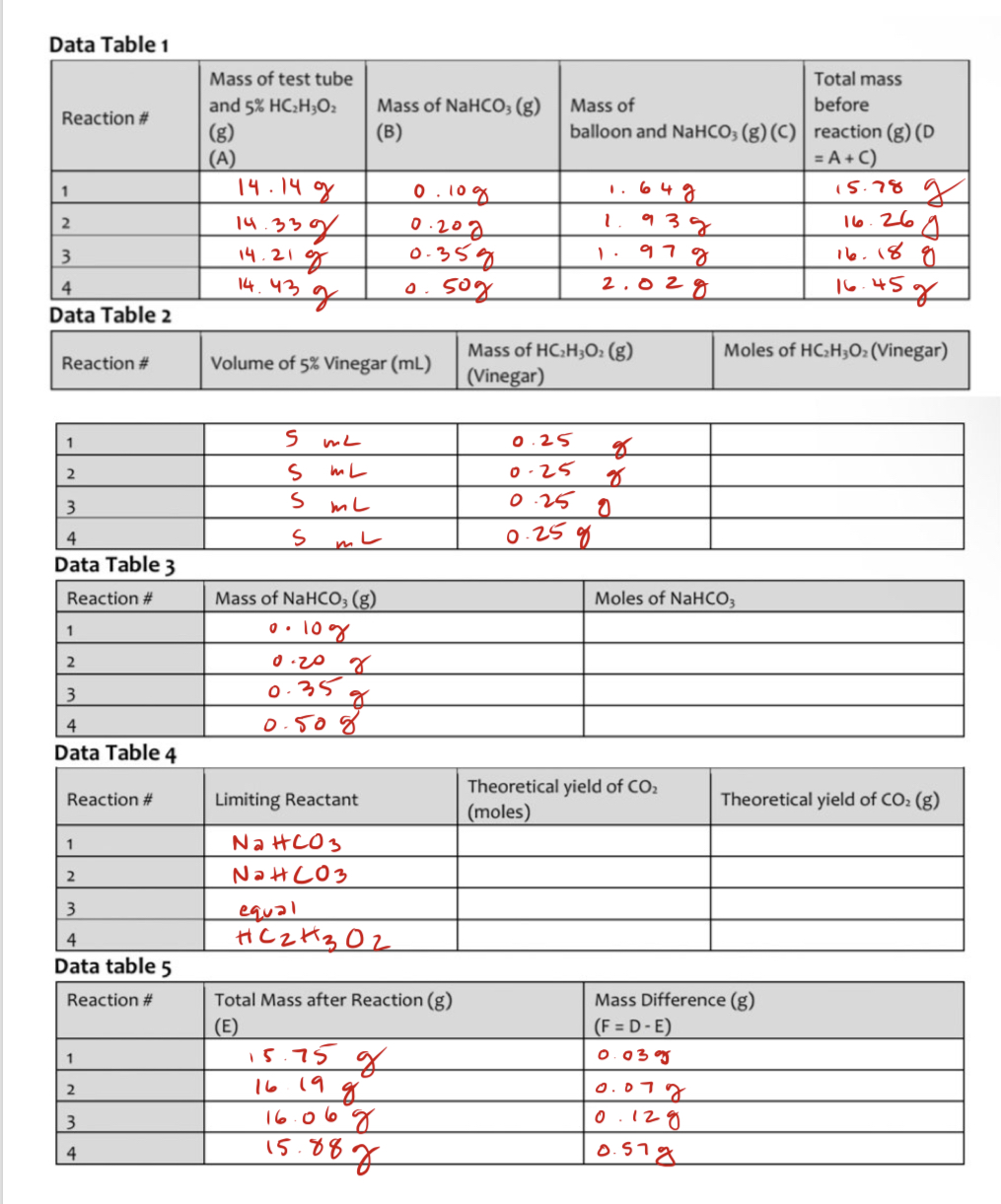 Solved Can you fill out the rest of the tables before 12 am | Chegg.com