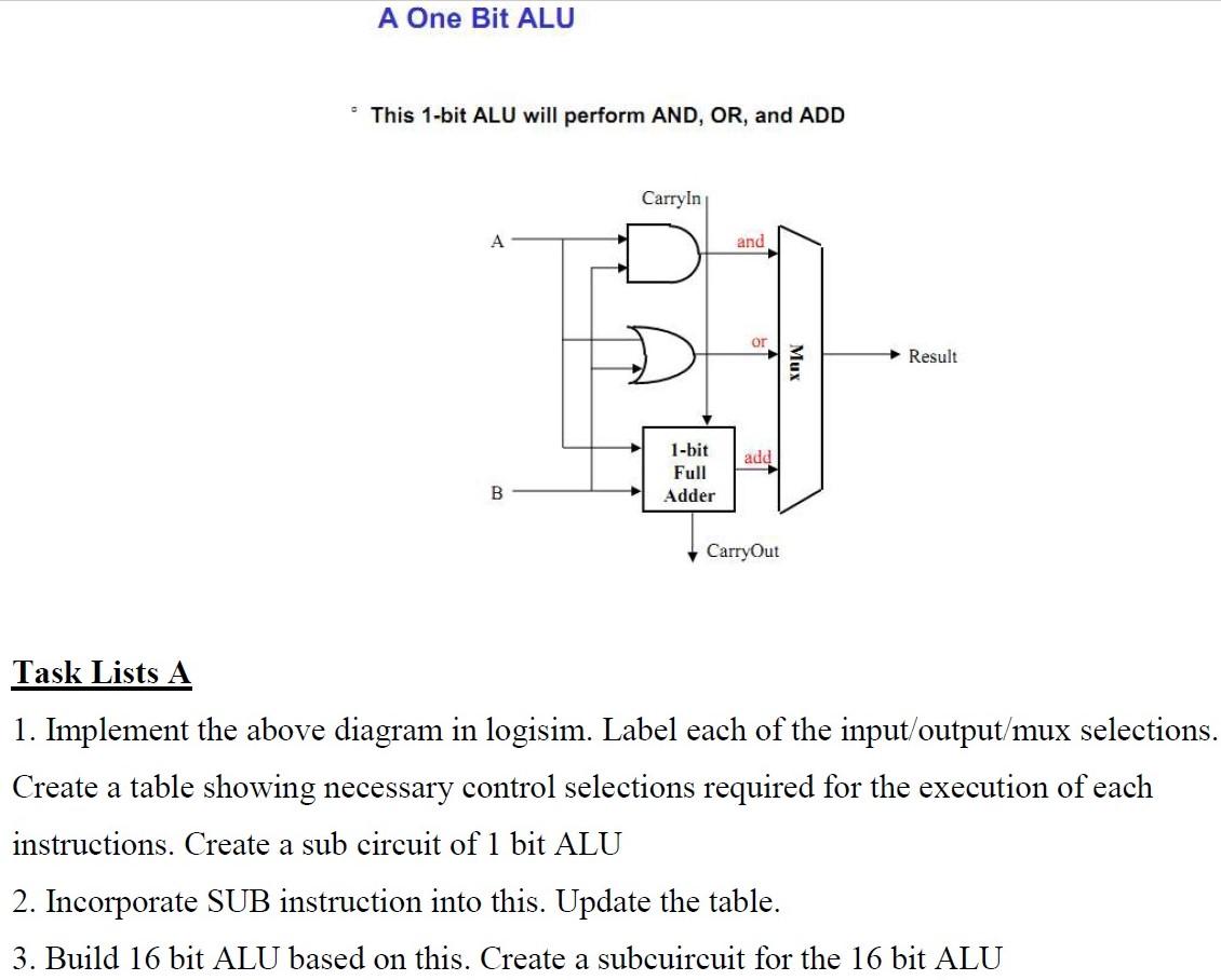 Introduction: An ALU (arithmetic-logical unit) is a | Chegg.com