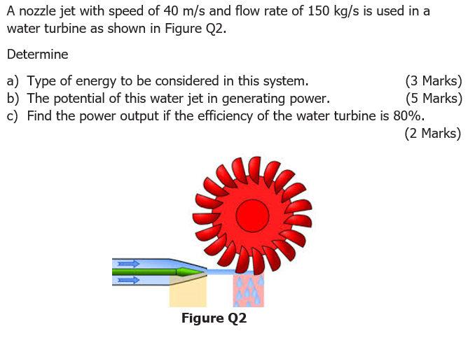 Solved A nozzle jet with speed of 40 m/s and flow rate of | Chegg.com