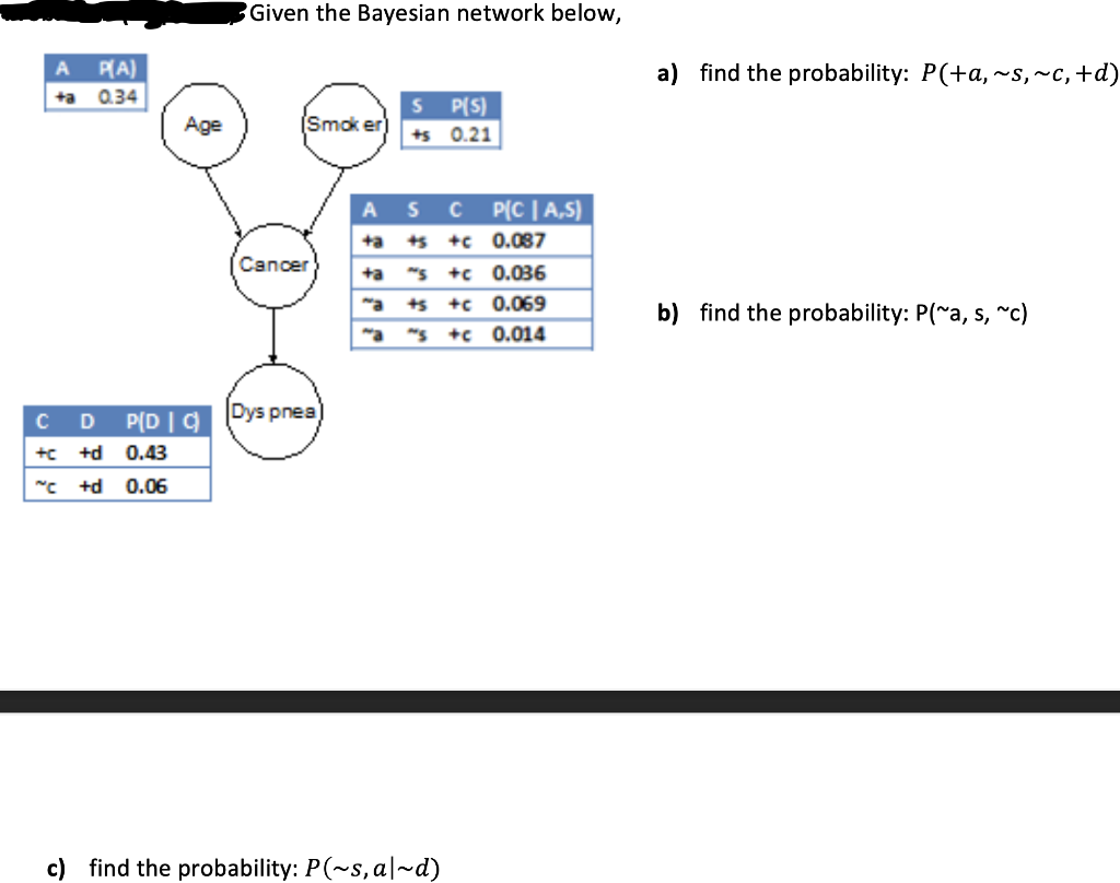Given the Bayesian network below, a) find the | Chegg.com