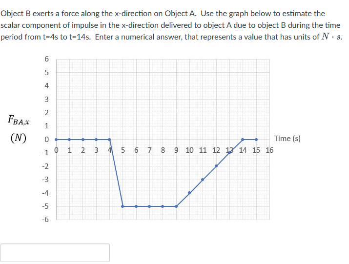 Solved Object B exerts a force along the x-direction on | Chegg.com