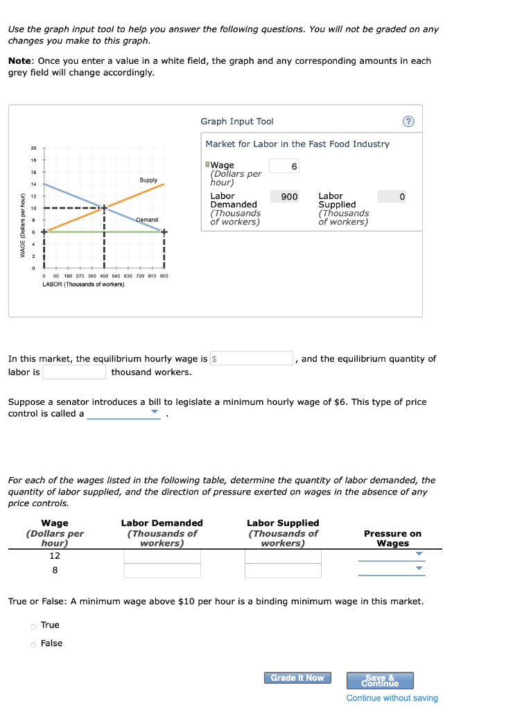 Solved Use the graph input tool to help you answer the | Chegg.com