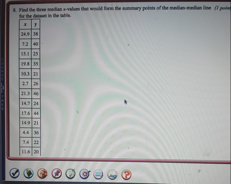 Solved For the data in the table, what are the three summary | Chegg.com