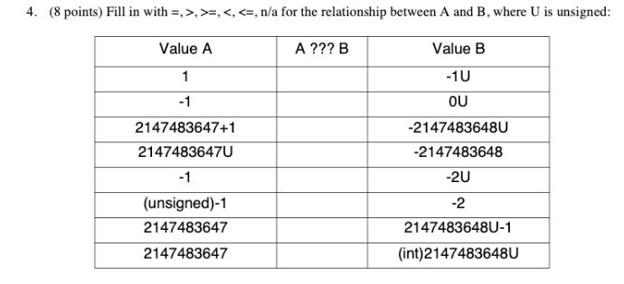 Solved 4. (8 points) Fill in with =,>,>=,