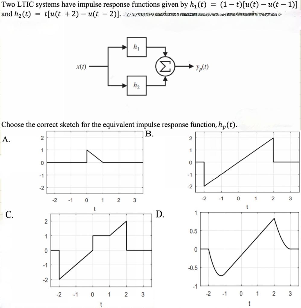 Solved Two LTIC systems have impulse response functions | Chegg.com